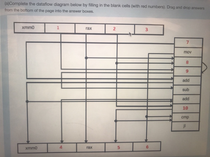 Solved Consider the following x86-64 assembly code for an | Chegg.com