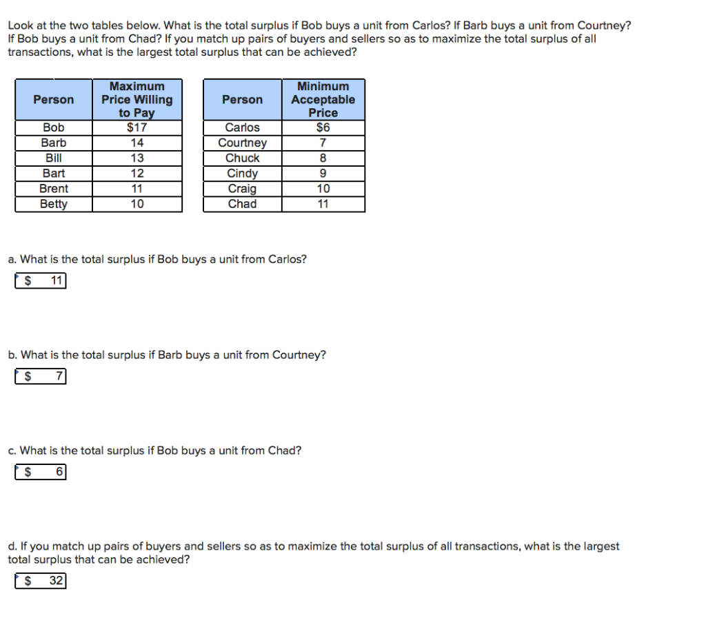 Solved Look at the two tables below. What is the total | Chegg.com