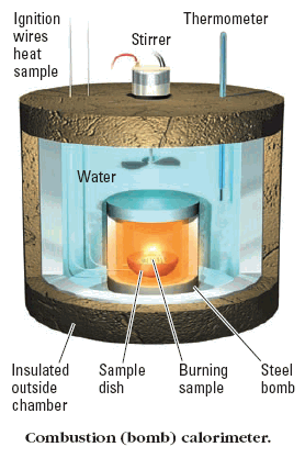 Solved A bomb calorimeter, or a constant volume calorimeter, | Chegg.com