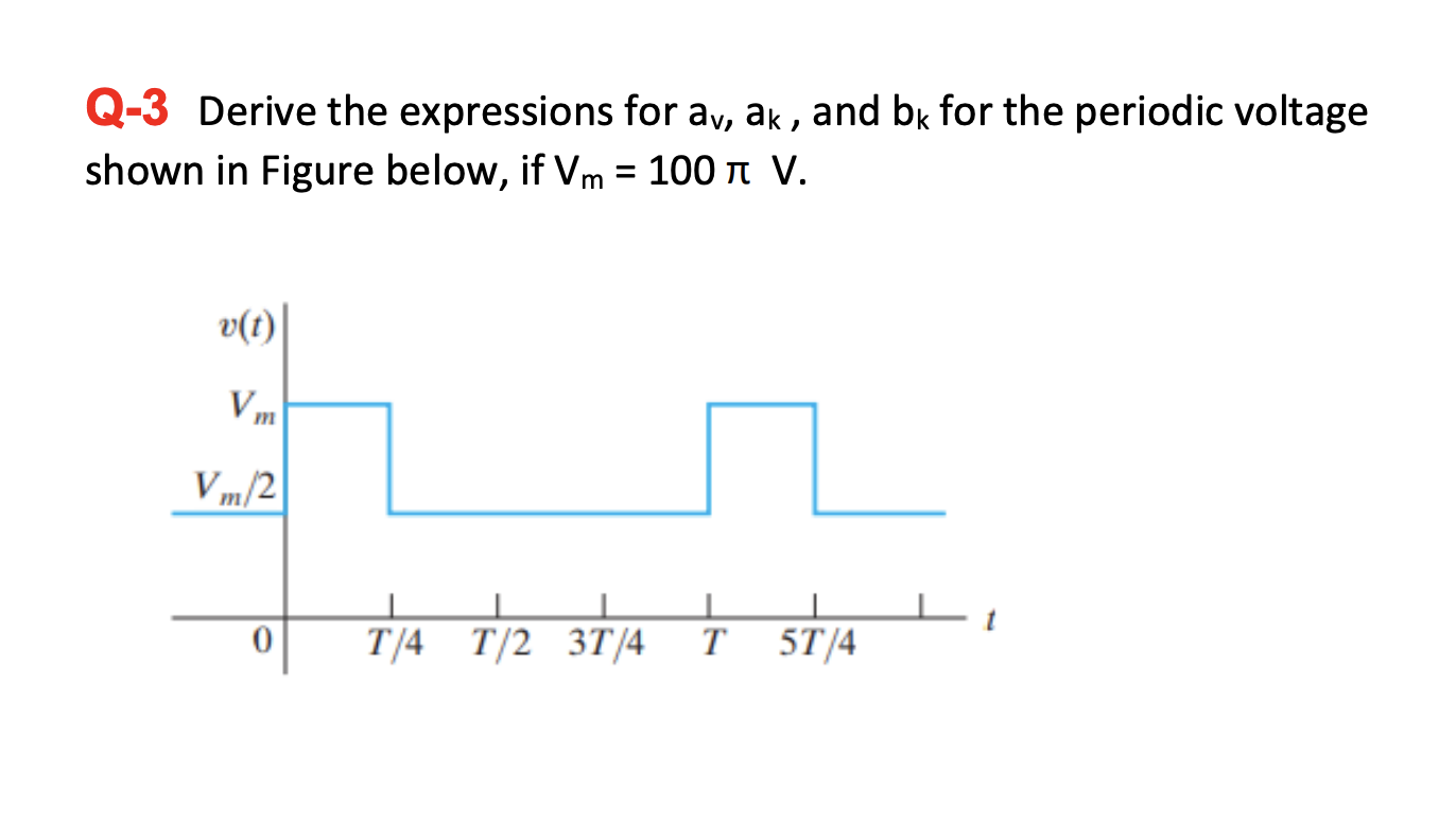 Solved Q-3 Derive the expressions for av, ak, and bk for the | Chegg.com