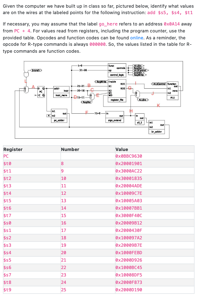 Solved Given the computer we have built up in class so far, | Chegg.com
