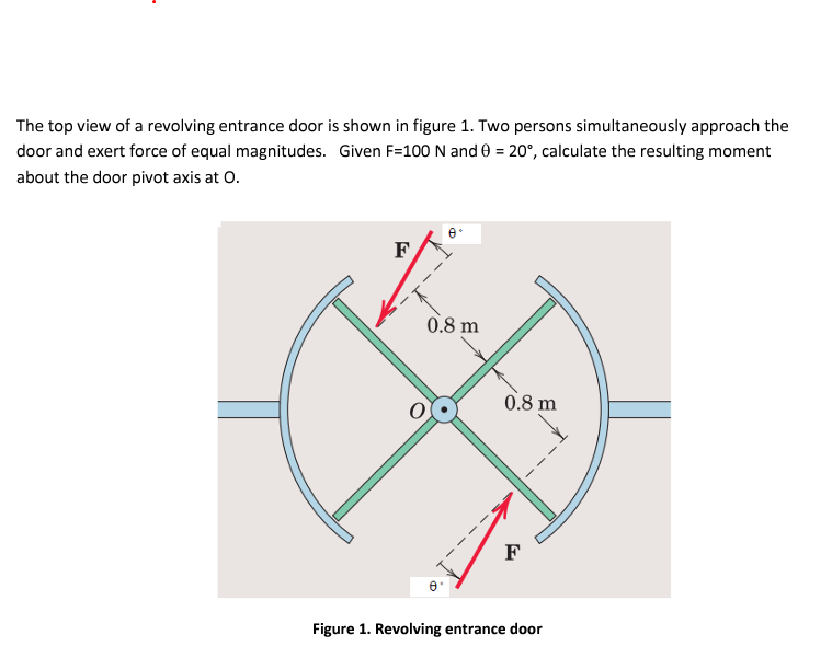 Solved The top view of a revolving entrance door is shown in | Chegg.com