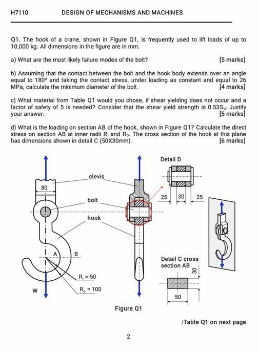 Solved H7110 DESIGN OF MECHANISMS AND MACHINES Q1. The hook | Chegg.com