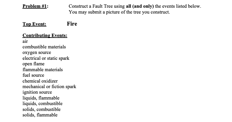 Solved Problem #1: Construct a Fault Tree using all (and | Chegg.com