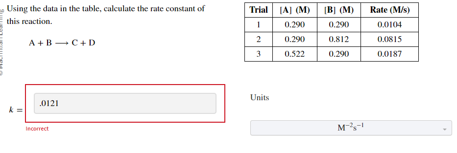 Solved Using the data in the table, calculate the rate | Chegg.com