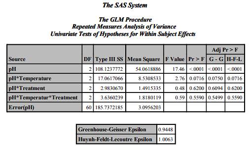 Solved In a study, the effects of a certain compound | Chegg.com