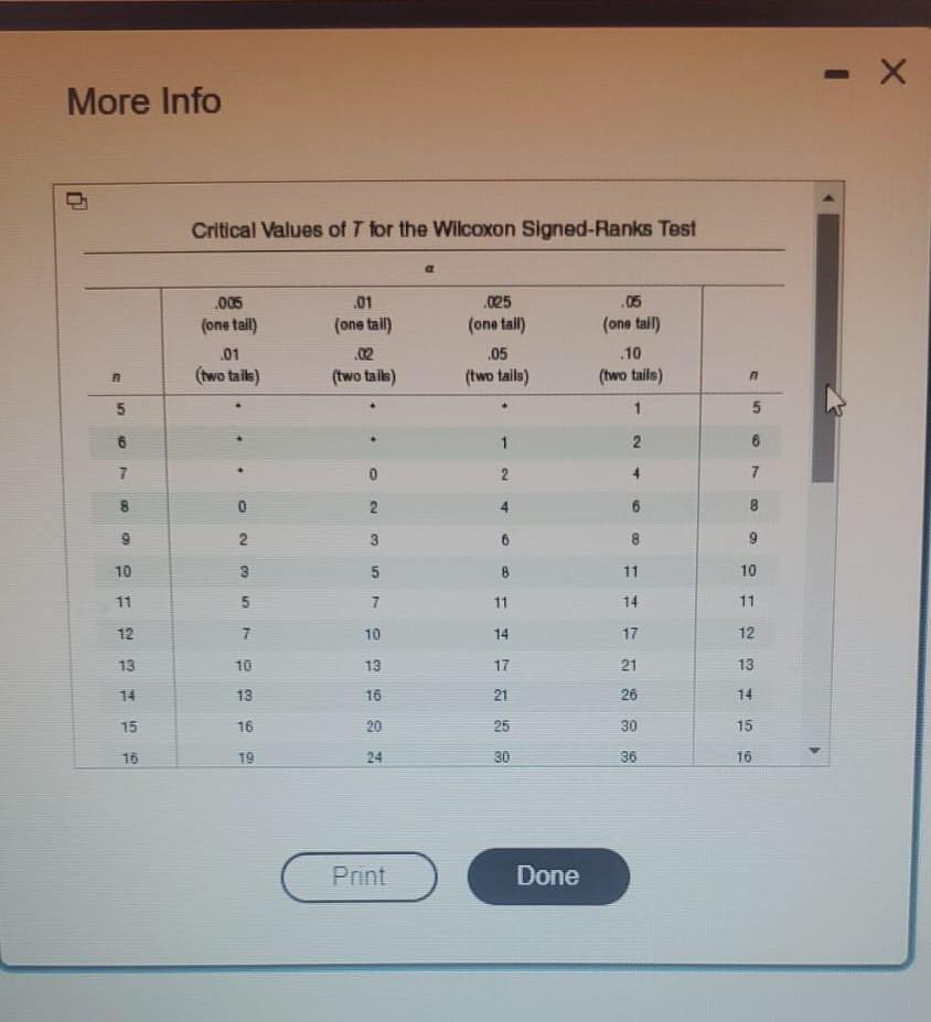 Solved Researchers collected data on the numbers of hospital | Chegg.com
