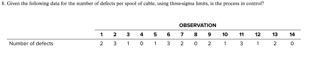 Solved Given the following data for the number of defects | Chegg.com