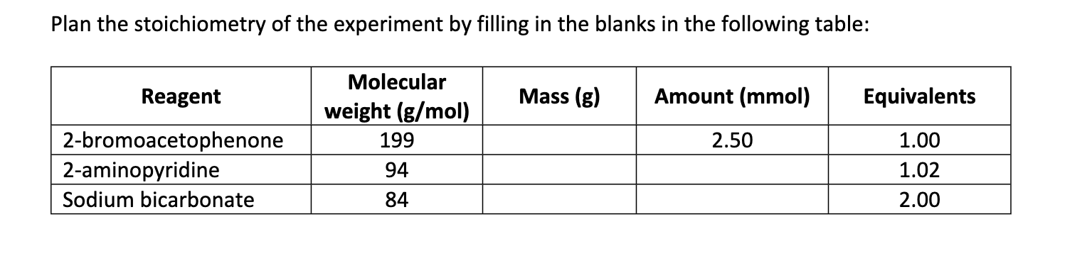 Solved Plan the stoichiometry of the experiment by filling | Chegg.com