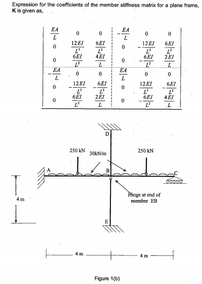 (b) Figure 1(b) shows a rigid plane frame ABCDE. | Chegg.com