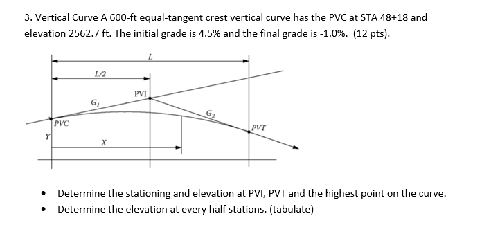 Solved 3. Vertical Curve A 600−ft equal-tangent crest | Chegg.com