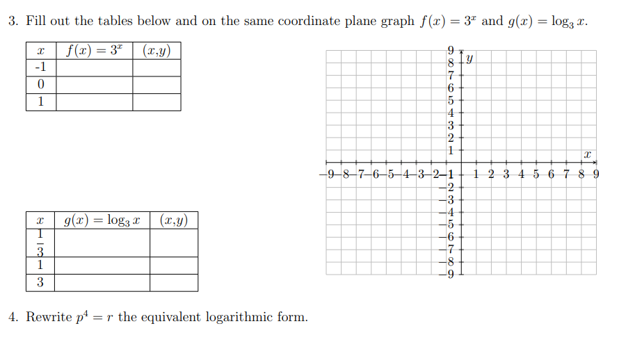 Solved 3. Fill out the tables below and on the same | Chegg.com