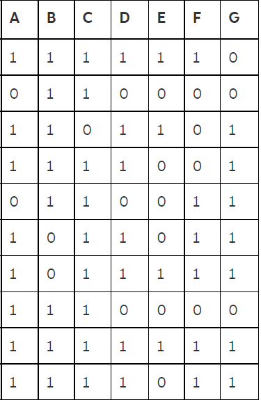 Solved 1. Write the K-map for each of the seven segments | Chegg.com