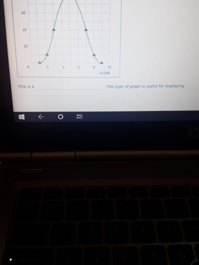 Solved 60 40 20 SCORE This is a This type of graph is useful | Chegg.com