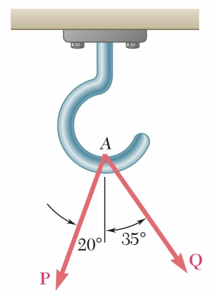 Solved Two forces P and Q are applied as shown at point A of | Chegg.com
