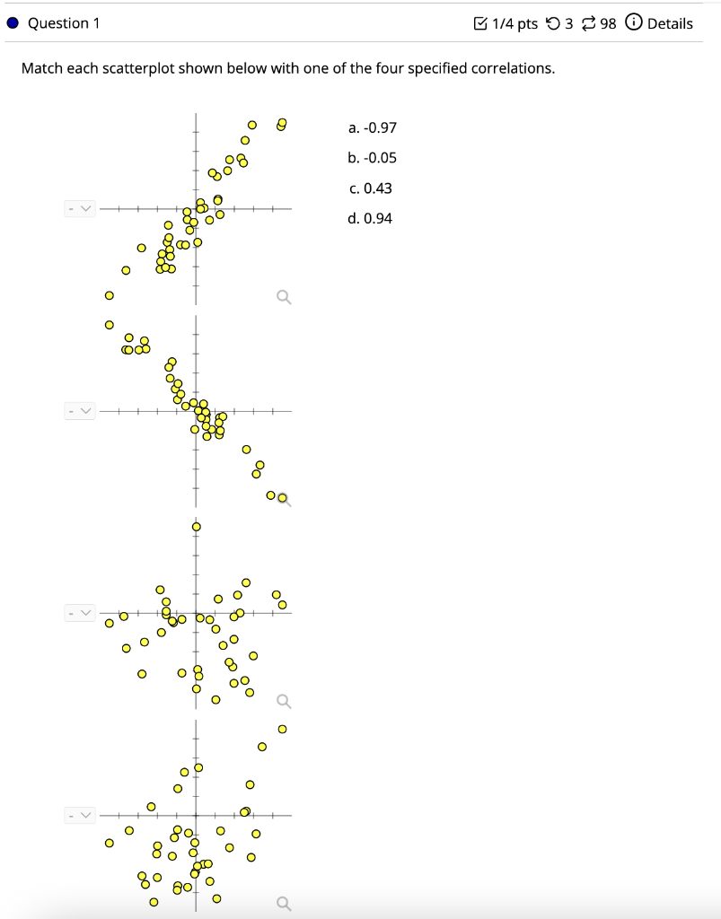 Solved Match each scatterplot shown below with one of the | Chegg.com