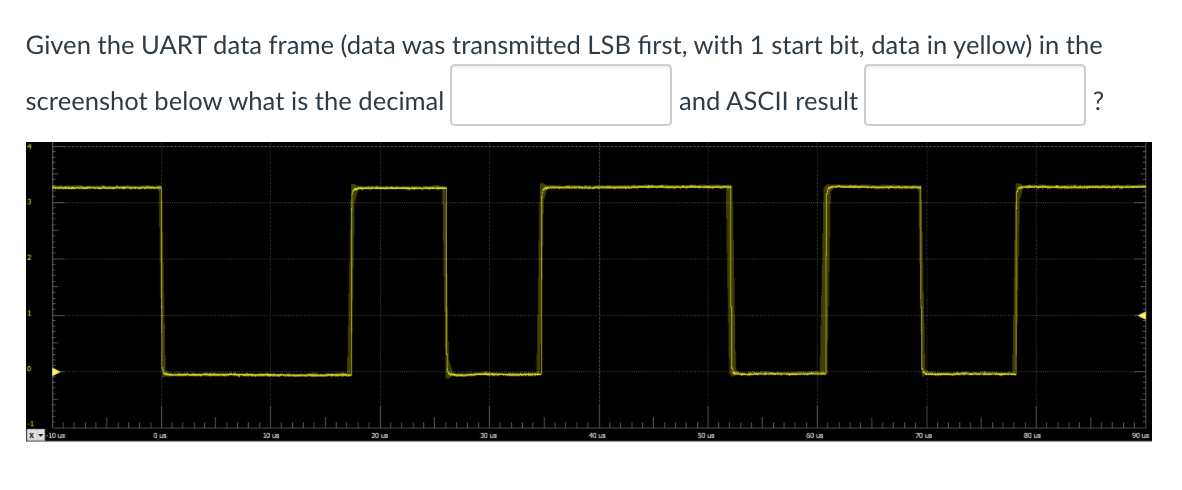 Solved Given the UART data frame (data was transmitted LSB | Chegg.com