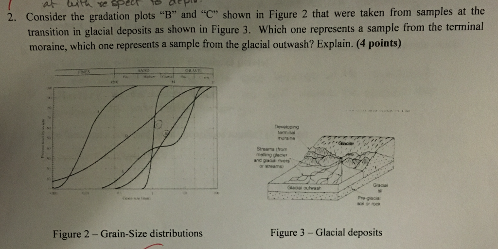 Solved 2. Consider the gradation plots "B" and "C" shown in | Chegg.com