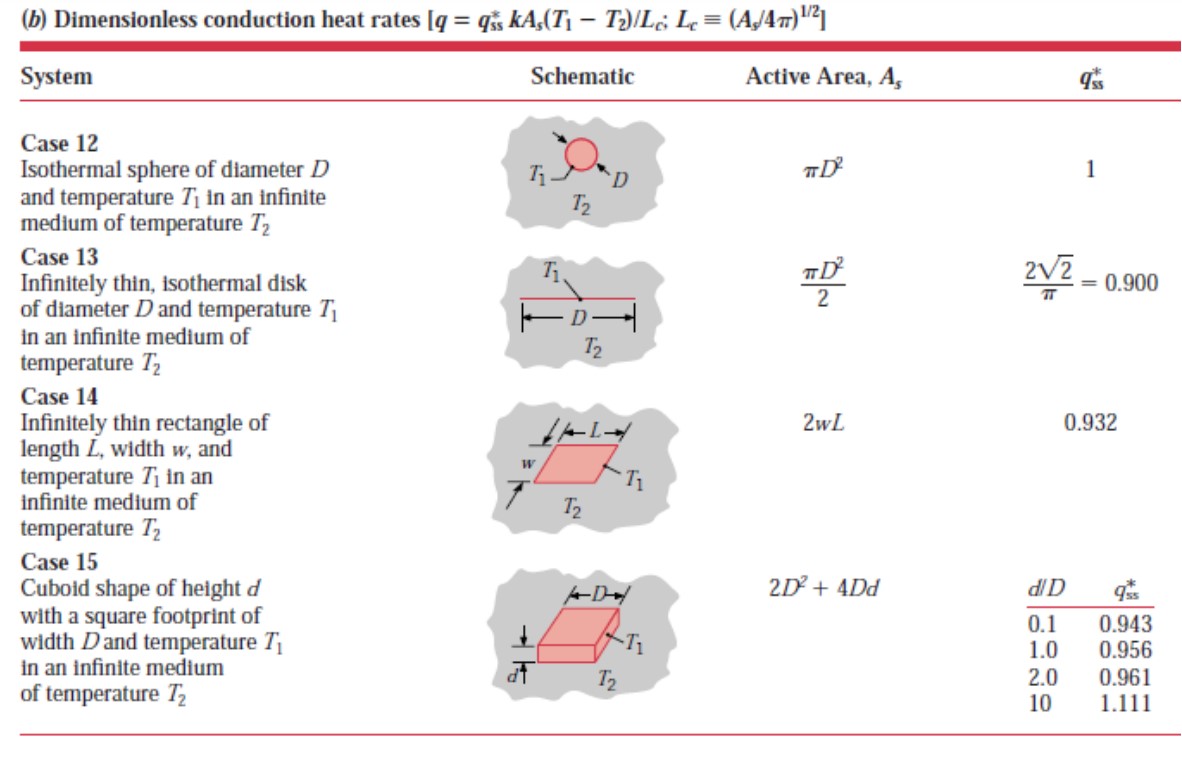 Solved Please solve each part with full steps. Lecture 12 | Chegg.com