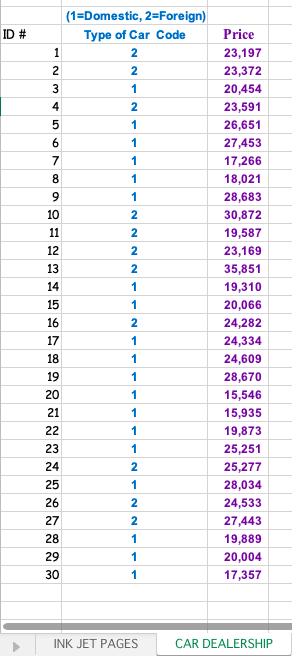 Refer to the worksheet titled CAR DEALERSHIP in the | Chegg.com