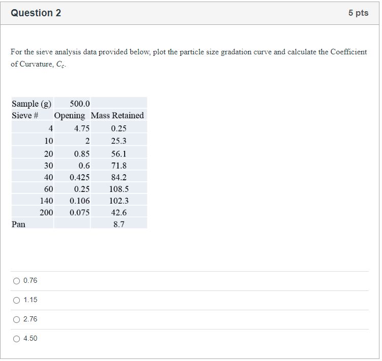Solved For the sieve analysis data provided below, plot the | Chegg.com