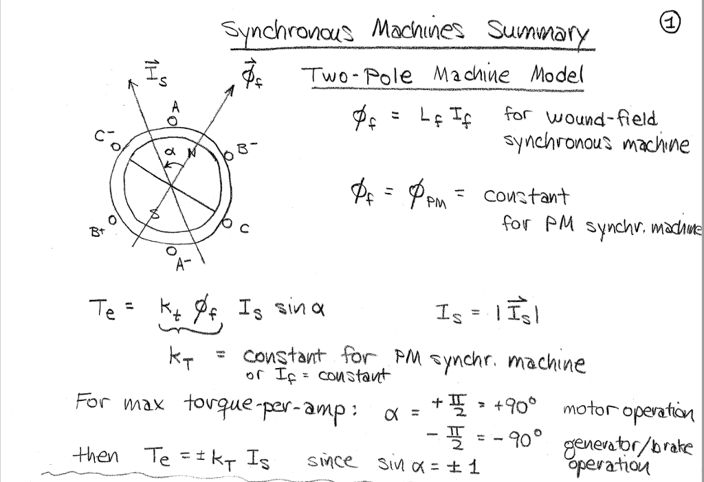 Synchronaus Machnes Sumwor Two-Pole Machne Model = | Chegg.com