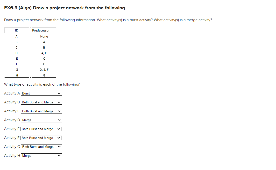 EX6-3 (Algo) Draw a project network from the | Chegg.com