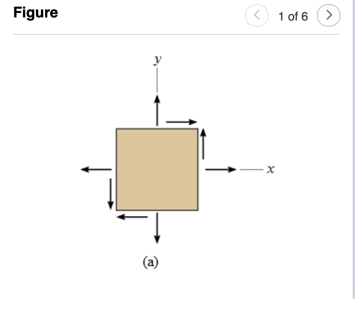 Solved Part B - Clockwise Rotation of a Stress Element with | Chegg.com