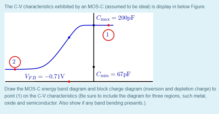 Solved The C-V characteristics exhibited by an MOS-C | Chegg.com