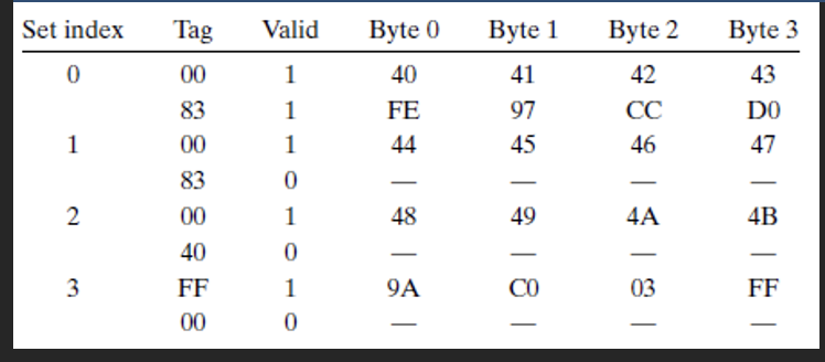 Solved Suppose We Have A System With The Following