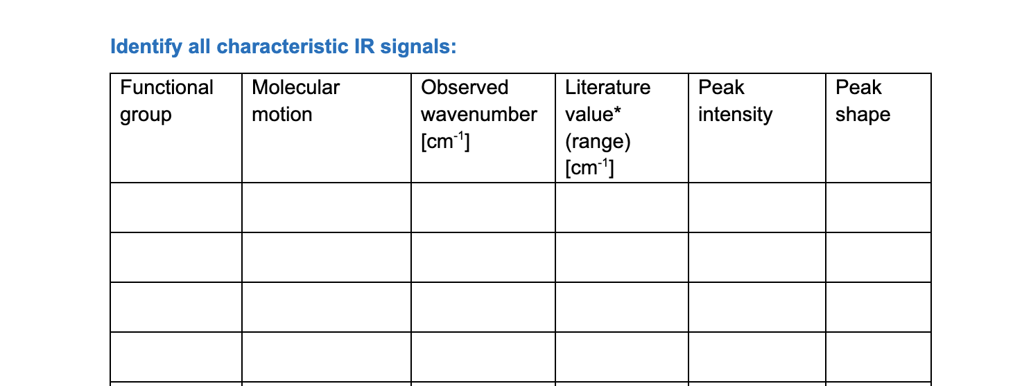 Identify all characteristic IR signals: IR | Chegg.com