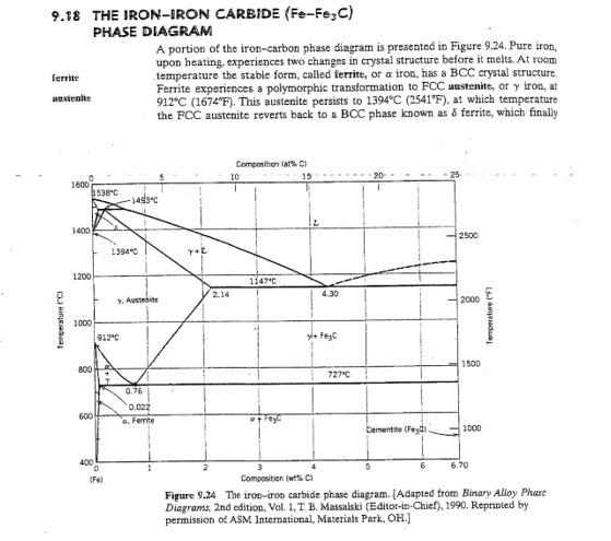 1050 Steel Microstructure Phase Diagram