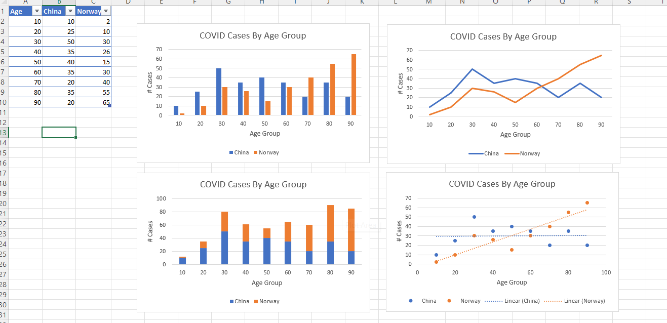 Provide an analysis of the differences between the | Chegg.com