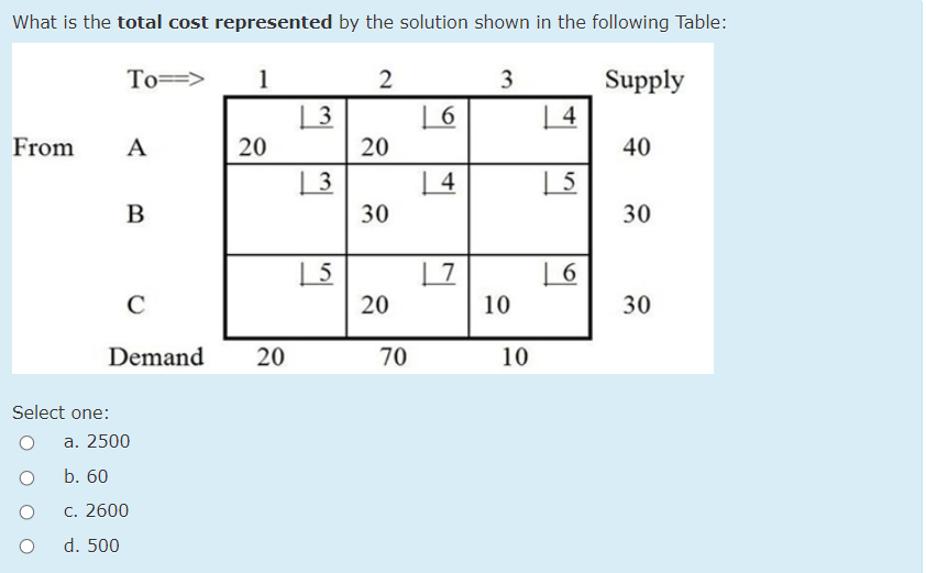 Solved What is the total cost represented by the solution | Chegg.com