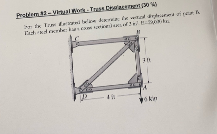 Solved Problem #2-Virtual work-Truss Displacement(30 %) For | Chegg.com