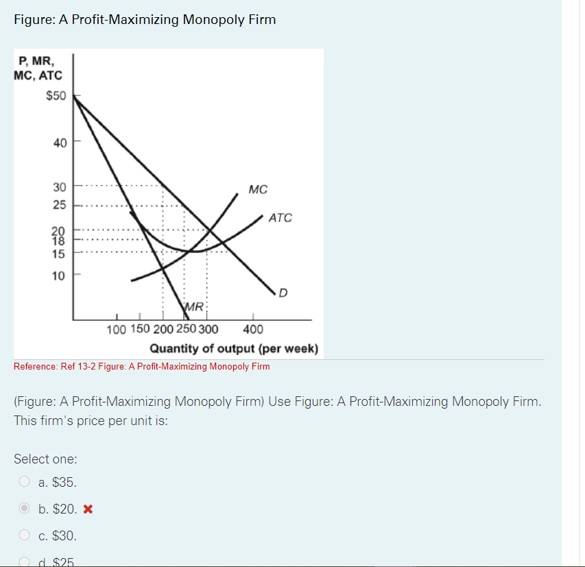 Solved Figure: A Profit-Maximizing Monopoly Firm P, MR, MC, | Chegg.com
