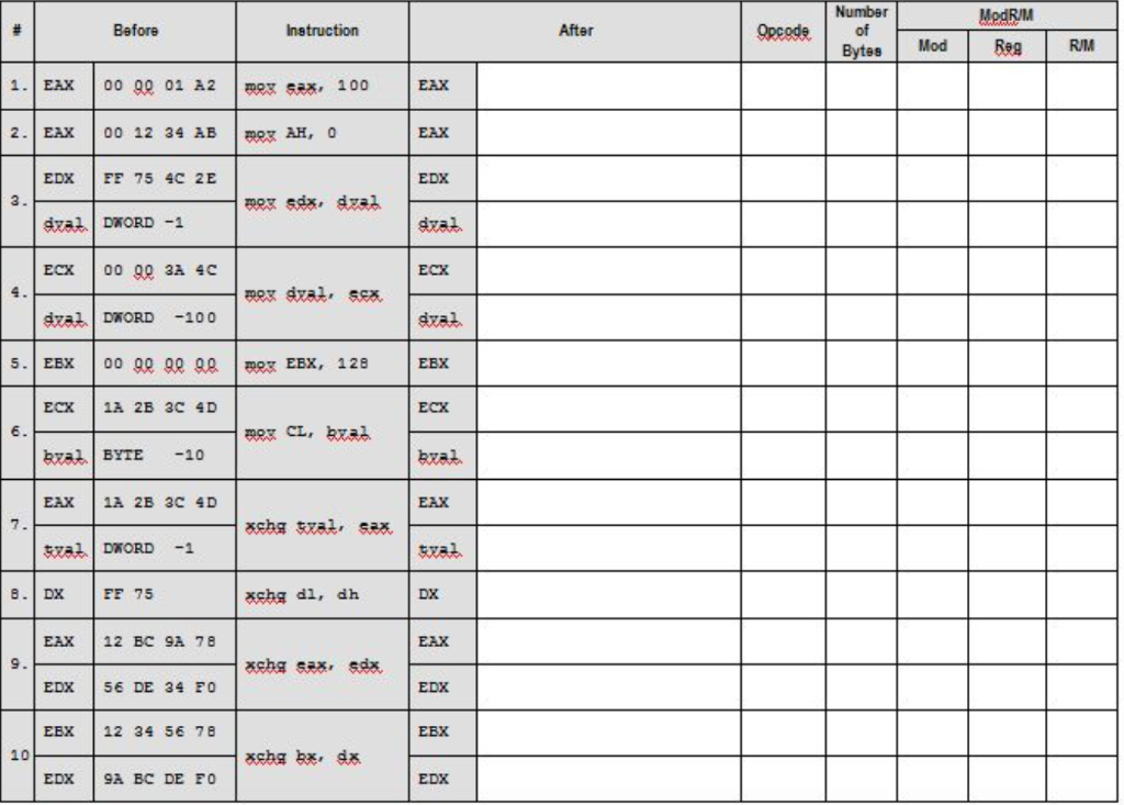 [80x86 / 32-bit] In the following chart, consider the | Chegg.com