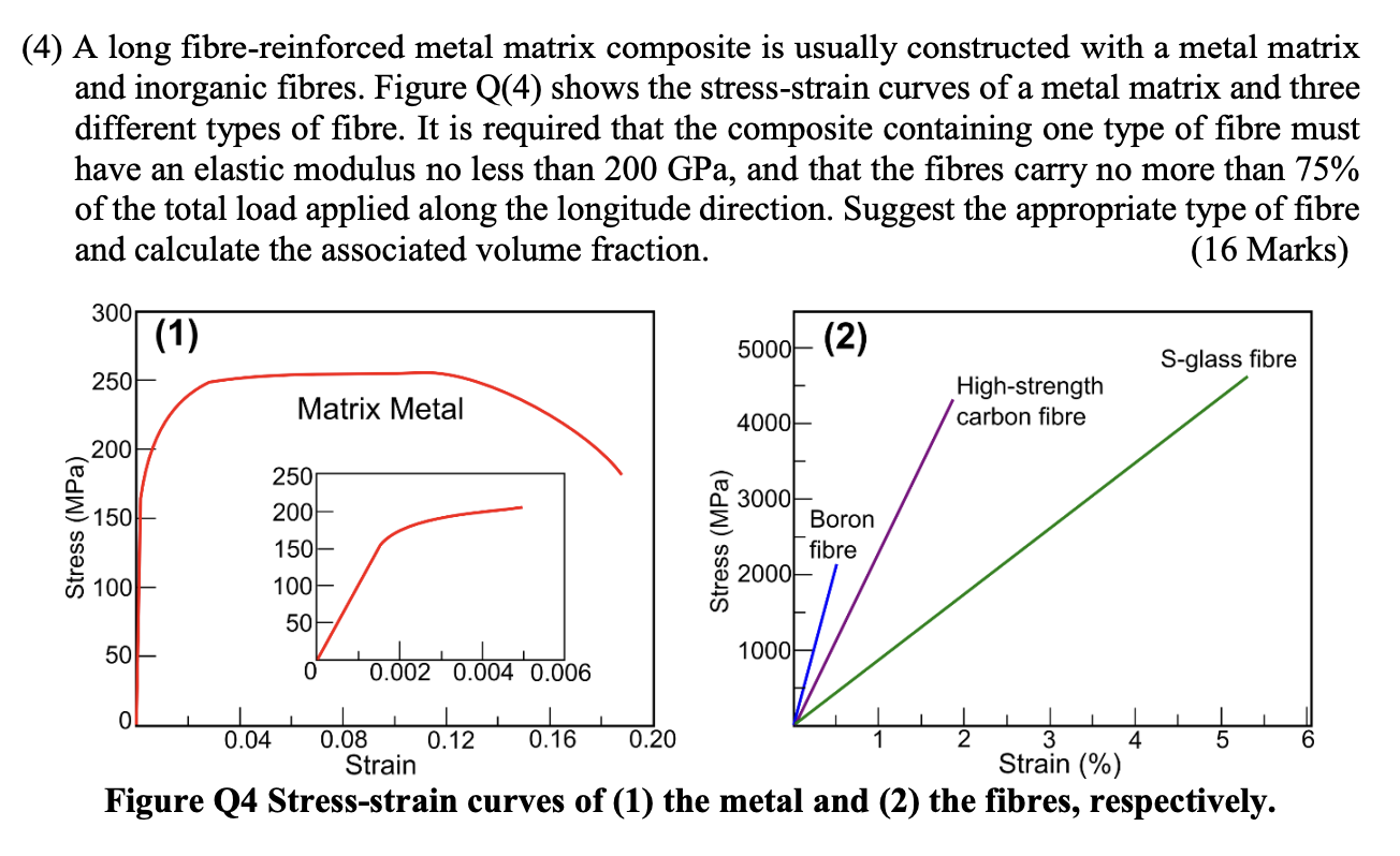 Solved (4) ﻿A long fibre-reinforced metal matrix composite | Chegg.com