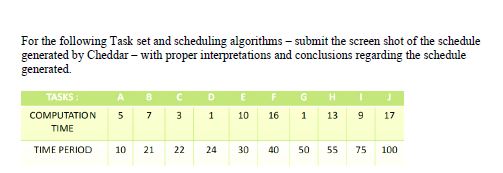 Solved For the following Task set and scheduling algorithms | Chegg.com