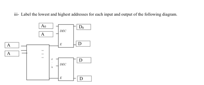 Solved 7. Construct an 11-to-2048-line decoder with | Chegg.com