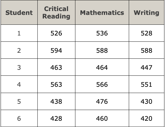 Solved You may need to use the appropriate technology to | Chegg.com