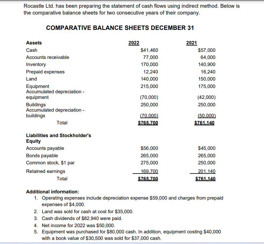 Solved 6. Issued 25,000 shares of $1 per value common stock | Chegg.com