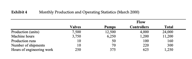 Solved Use the production and operations data of Exhibit 4 | Chegg.com