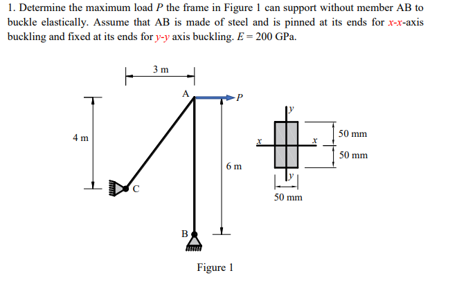 Solved 1. Determine the maximum load P the frame in Figure 1 | Chegg.com