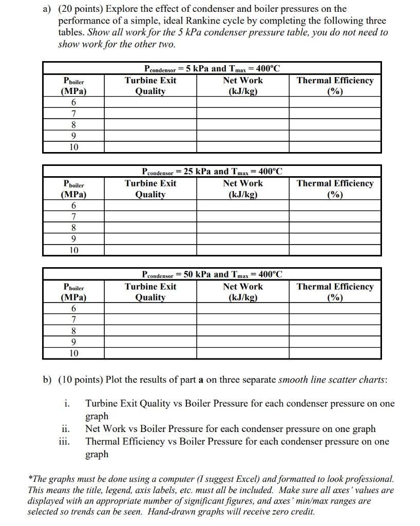 Solved a) (20 points) Explore the effect of condenser and | Chegg.com