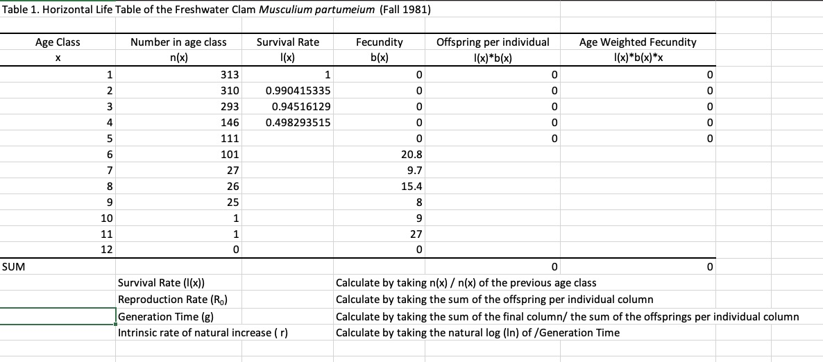 Solved Need help with these tables. I’m stuck and I don’t | Chegg.com