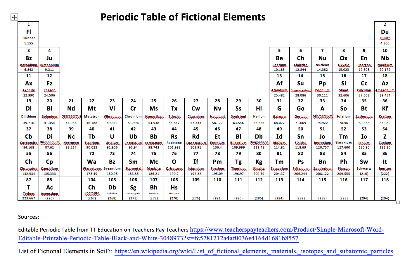 Solved + Periodic Table of Fictional Elements 1 2 FI Flubber | Chegg.com