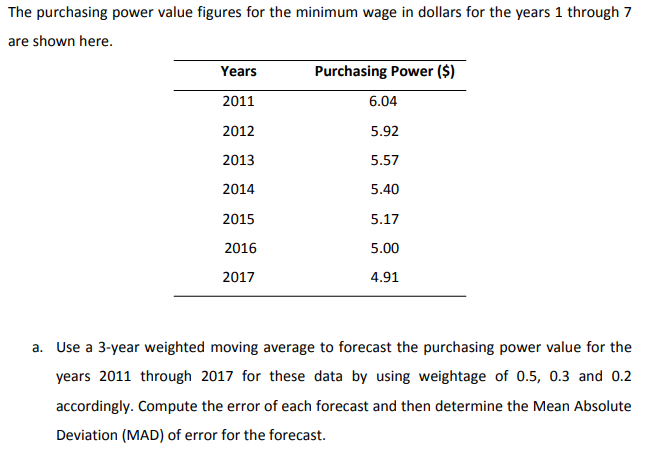 Solved The purchasing power value figures for the minimum | Chegg.com