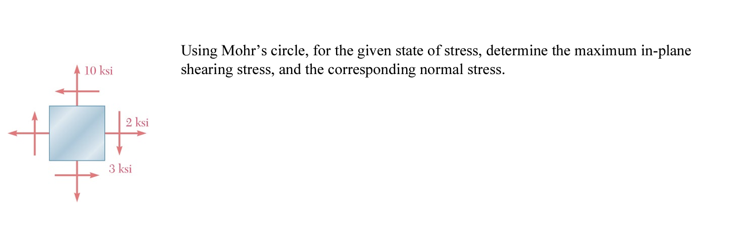 Solved Using Mohr’s circle, for the given state of stress, | Chegg.com