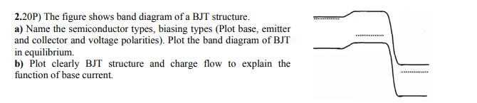 Solved 2.20P) The figure shows band diagram of a BJT | Chegg.com
